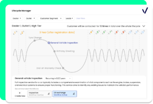 Veact Automotive Marketing Plattform | Veact